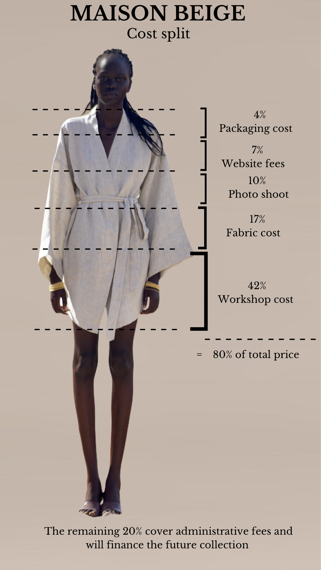 MAISON BEIGE - An Ethical Clothing Brand Pricing Policy